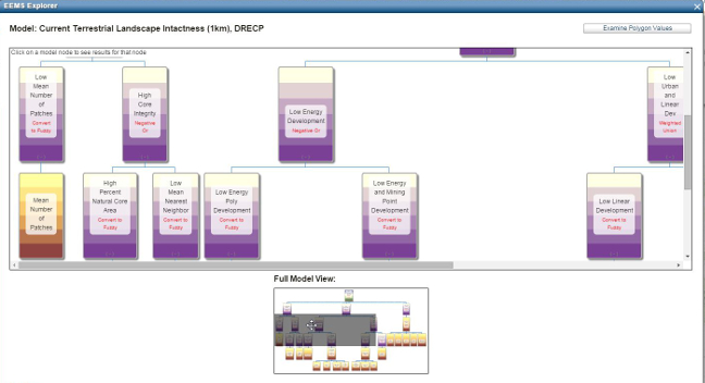 Current Terrestrial Landscape Intactness Model Dataset | Use Cases | Data Basin