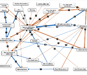 Mental Modeler and M. vimineum control | Groups | Data Basin