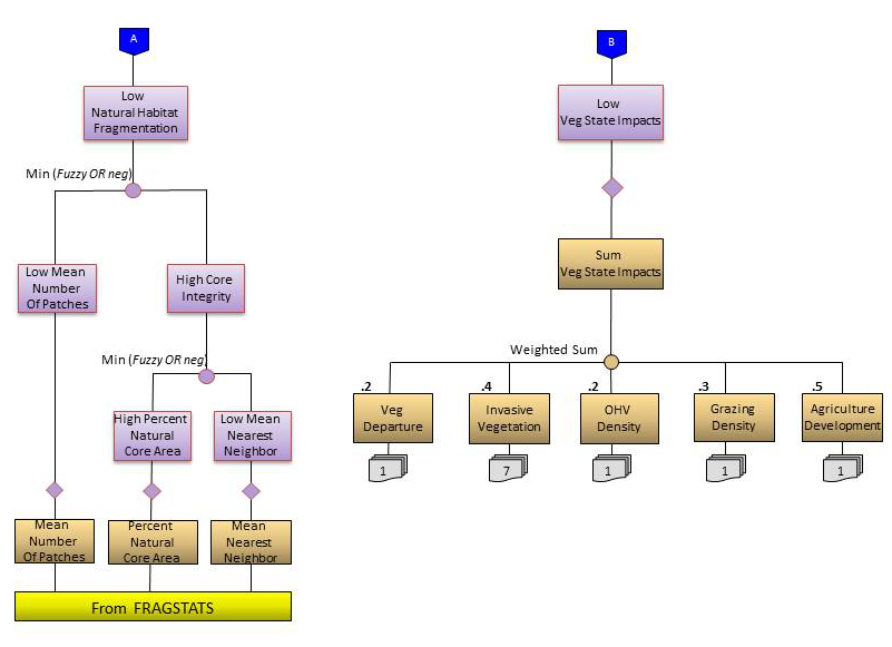 Current Terrestrial Landscape Intactness Model Dataset | Use Cases ...
