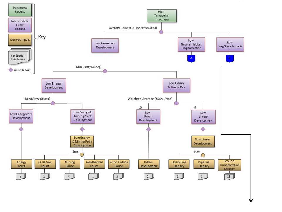 Current Terrestrial Landscape Intactness Model Dataset | Use Cases ...